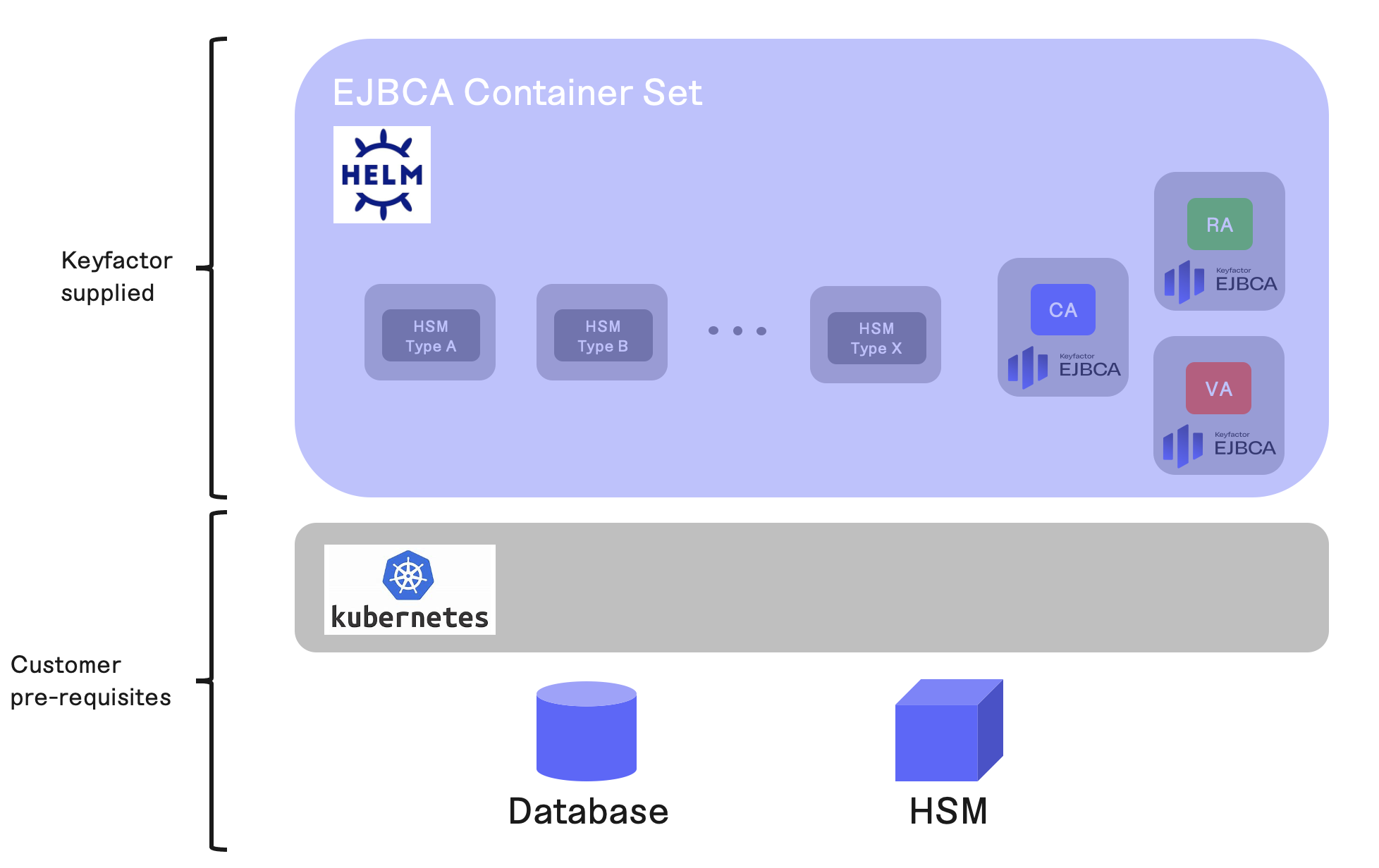EJBCA 8.3 Release Notes