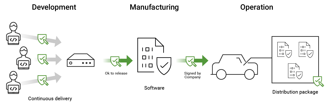 SignServer Introduction