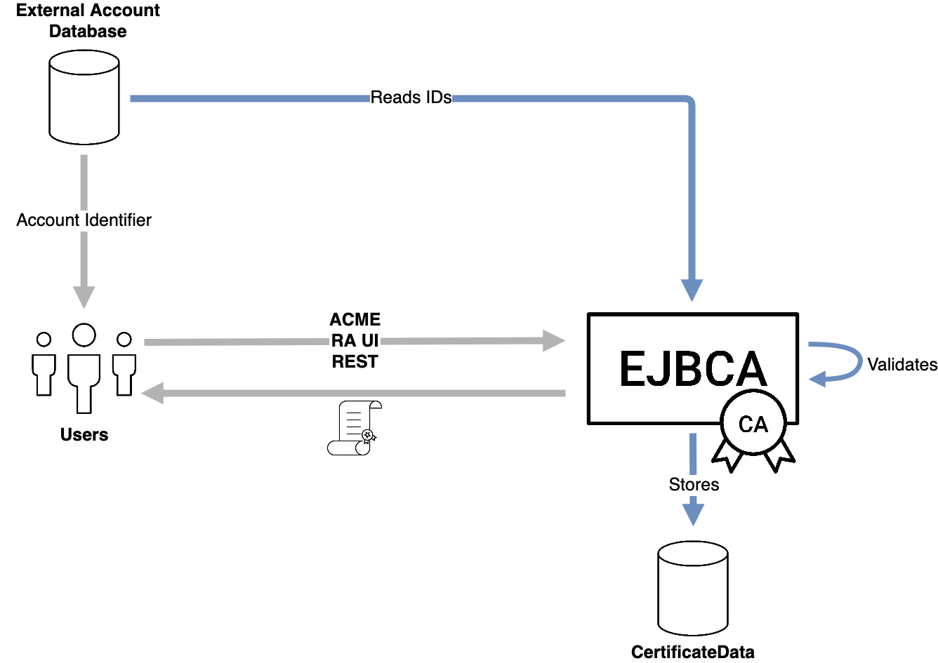 EJBCA 7.6.0 Release Notes