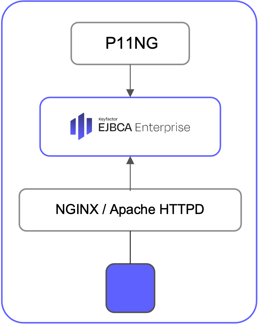 EJBCA Helm Chart Building Blocks