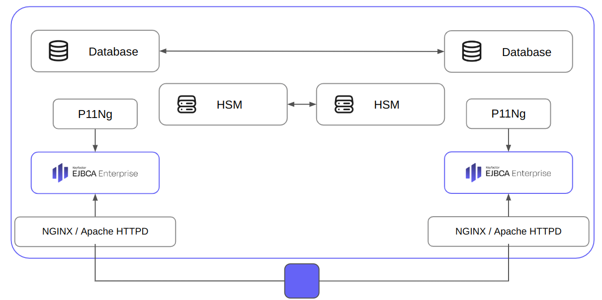 Deploy EJBCA Enterprise CA with Helm chart