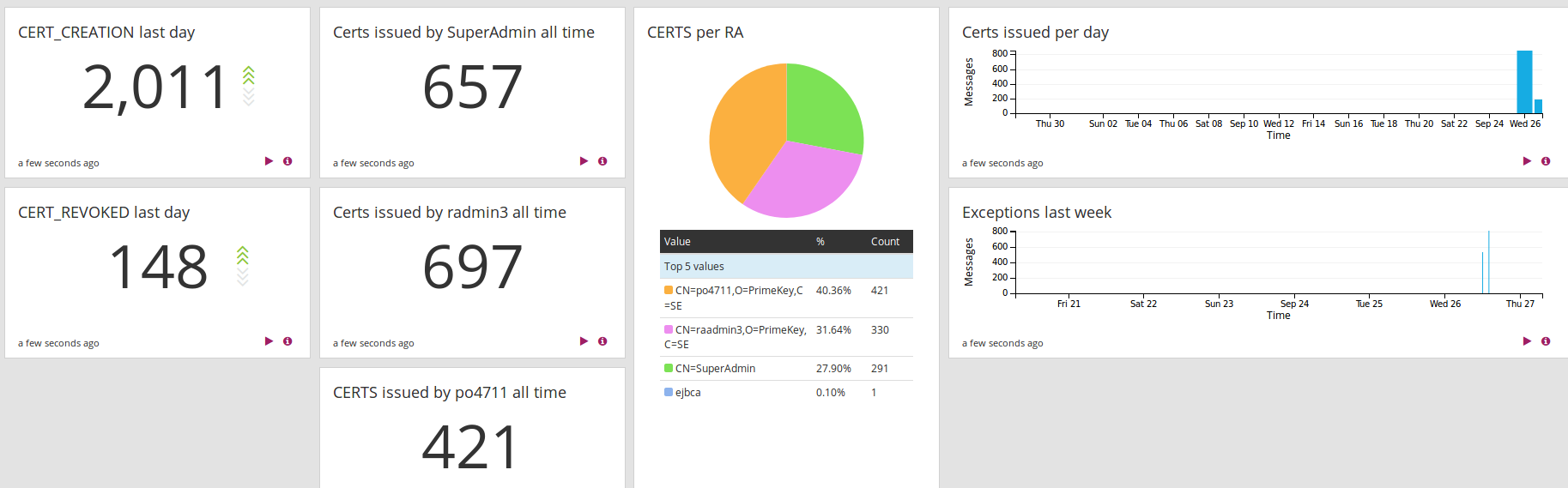 Integrating EJBCA with Graylog