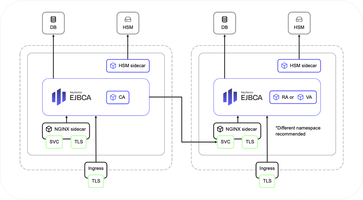 EJBCA Overview