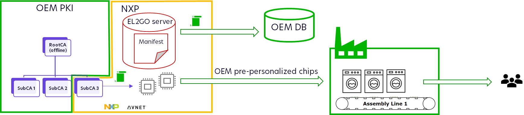 Configure EJBCA for NXP EdgeLock 2GO Service Platform